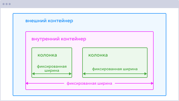 Статья с фактами — Мастерская «Построение сетки» — HTML Academy
